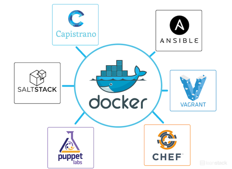 Penjelasan Mengenai Pengertian DevOps di Dalam Dunia Teknologi Informasi - PT Laser Teknologi ...